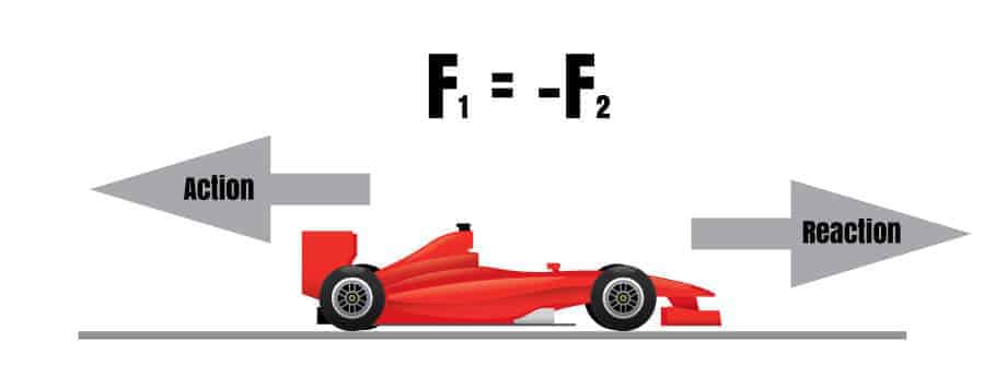 Car Accelerating Physics